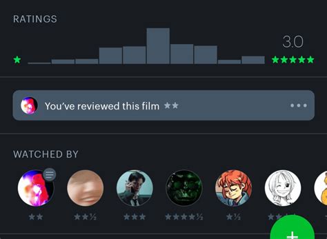 Directly Seeing Which Friends Reviewed A Film Has Been Removed Rletterboxd