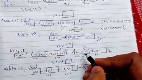 Linked Lists 11 Delete A Node From Any Positiondeletion Nth Youtube