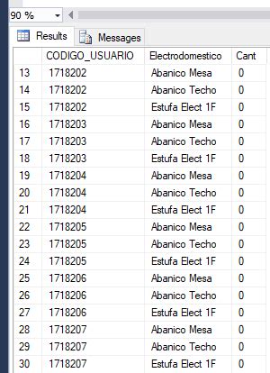 sql server Como insertar SQL con datos de una Consulta Stack Overflow en español