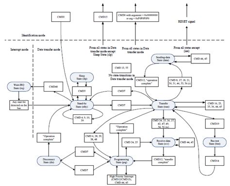 Solved Cmd Line Disable On Stm32mp131 Stmicroelectronics Community
