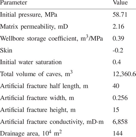 Parameter Interpretation Result Download Scientific Diagram