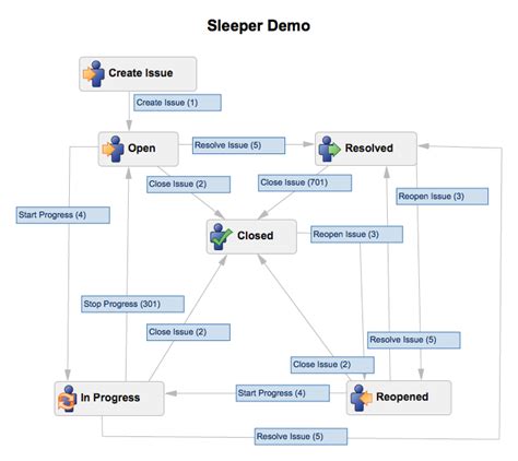 Scheduled Issues For Jira Security And More