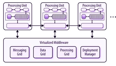 11 Software Architecture Patterns You Must Know About