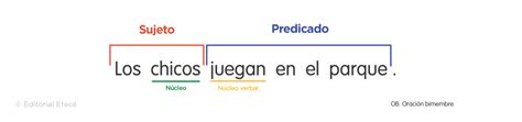 Núcleo Del Predicado Qué Es Tipos Y Ejemplos