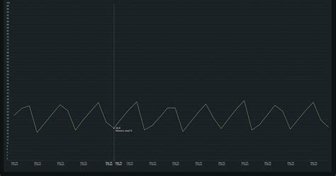 Debugging And Fixing A Memory Leak In A Nodejs Service In Production