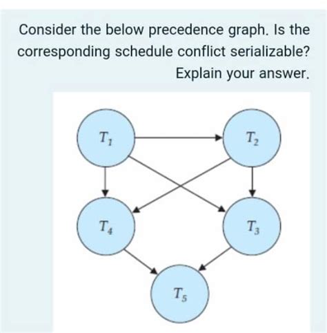 solved consider the below precedence graph is the