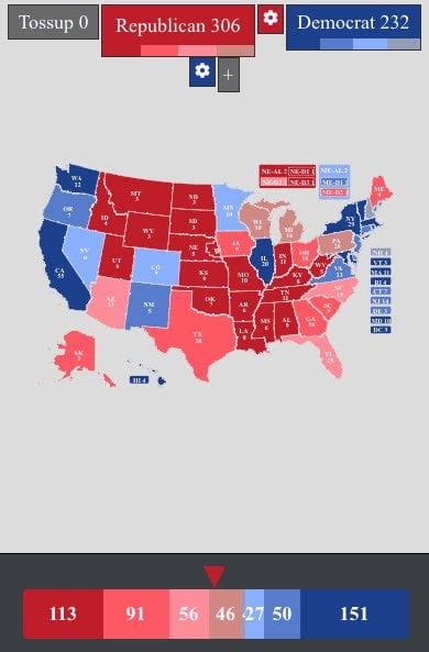 My Final 2016 Election Prediction Controversial R Yapms