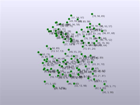 Text Multiple Labels — Pygfx Documentation