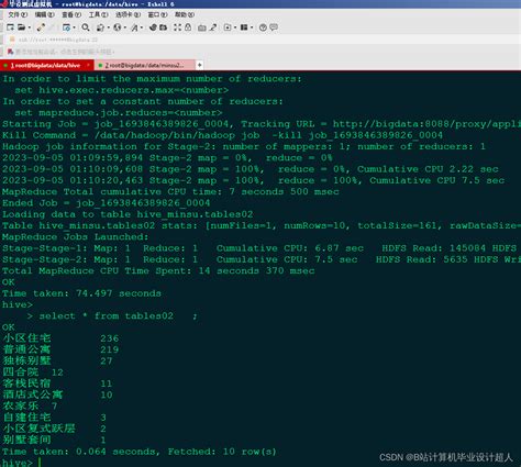 大数据毕业设计pyflinkhadoophive民宿数据分析可视化大屏 民宿推荐系统 民宿爬虫 民宿大数据 知识图谱 机器学习 计算机毕业