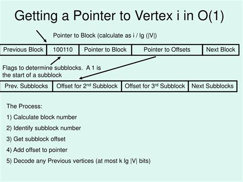 PPT Compact Representations Of Separable Graphs PowerPoint Presentation ID