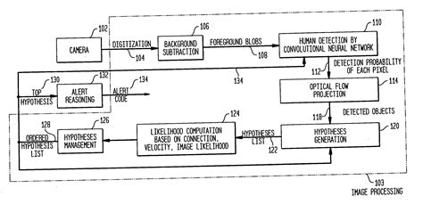 Object Detection Patented Technology Retrieval Search Results Eureka