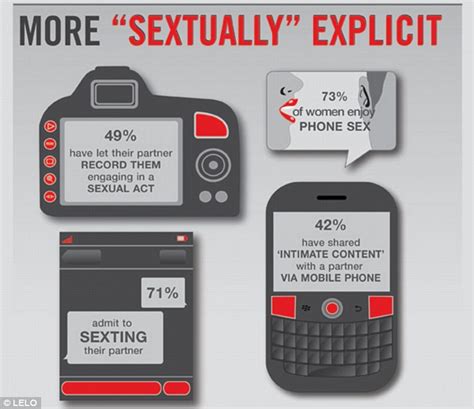 Is The Year Vanilla Turned Grey The Nation S Sex Lives Are Now Kinkier As A Result Of