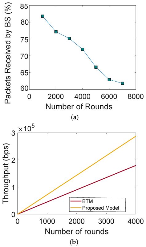 Sensors Free Full Text Blockchain Based Secure Routing And Trust Management In Wireless