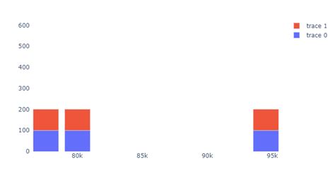 Why Plotly Go See My Strings As Integer 📊 Plotly Python Plotly