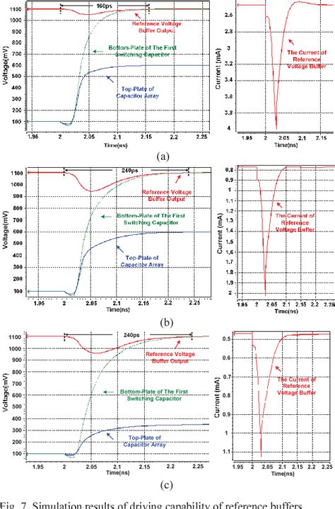 Figure From A Bit MS S SAR ADC With Techniques For Relaxing The Requirement On Driving