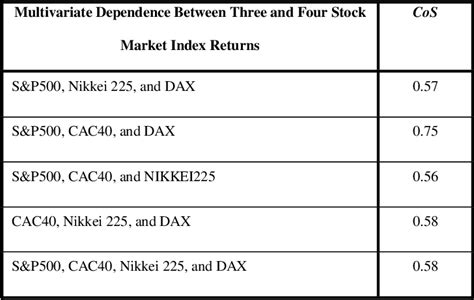 Table Xi From A Copula Statistic For Measuring Nonlinear Multivariate Dependence Semantic Scholar