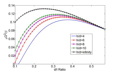 Mtl Annual Report Liquid Propagation In Micropillar Arrays