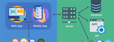 Frontend Vs Backend Key Differences In Web Development Softwarebhai