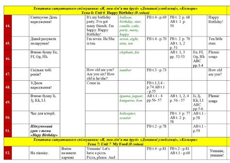 Календарно тематичне планування з англійської мови Карпюк 1 клас КТП Англійська мова