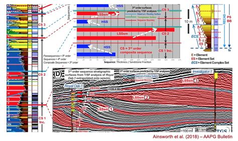 Hamdy Mahmoud On Linkedin Quantitative Sequence Stratigraphy