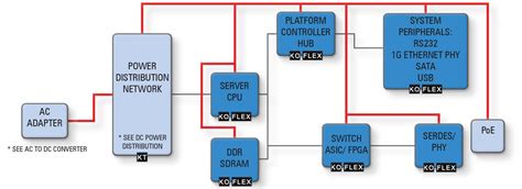 Hot Swappable Power Management And Protection Mouser