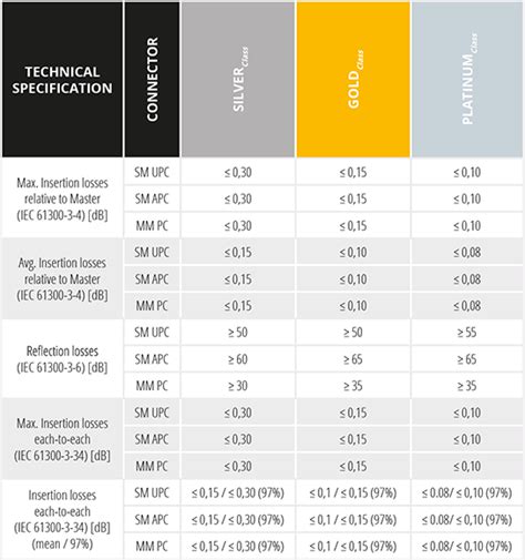 Patchcord Connlink Silver Lcapc Lcapc G657a2 Simplex 3 M 20 Mm