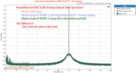 Review And Measurements Of Matrix Audio X Spdif 2 Usb Converter Audio