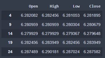 Stock Trading AI Using Python ML Trading PyCodeMates