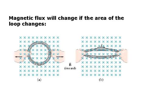 An Emf Is Induced In A Conducting Loop