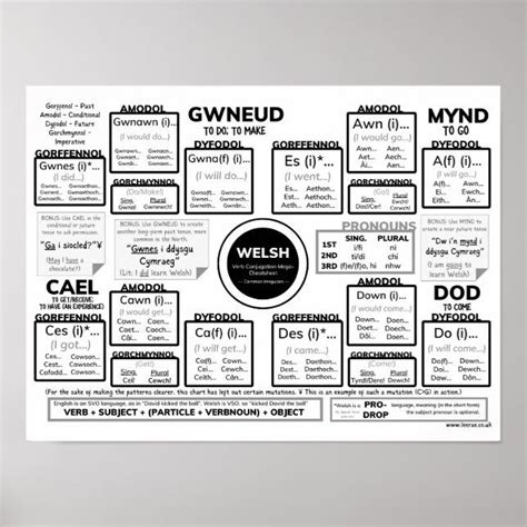Welsh Common Irregular Verbs Bandw Easy Read Poster Zazzle Welsh Words Learn Welsh Welsh