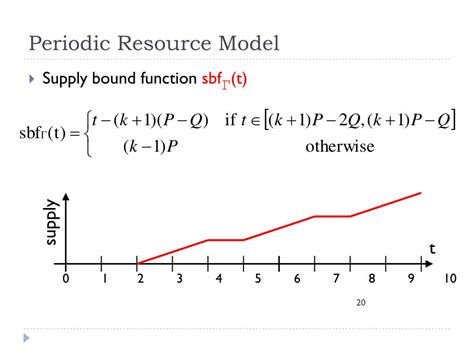 Ppt Real Time Scheduling Ii Compositional Scheduling Framework Powerpoint Presentation Id