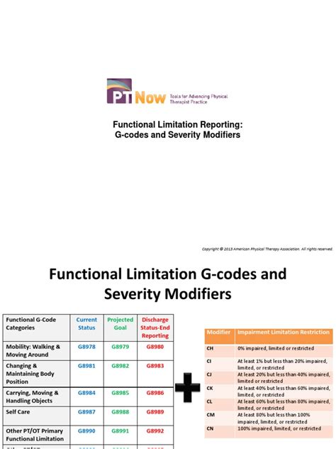 Pdf G Code Modifiers Dokumentips