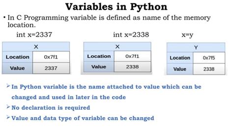 Introduction To Pythondatatypesoperators Pptx