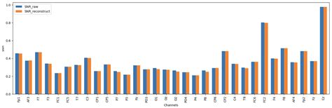 information free full text interpreting disentangled