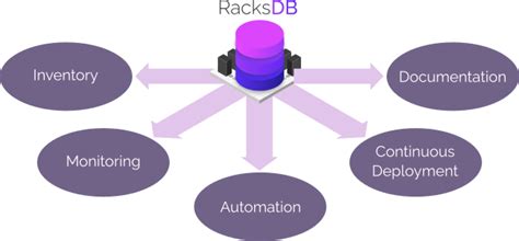 Racksdb Overview Rackslab Docs Racksdb Overview Rackslab Docs