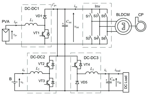 scheme of the swps of the proposed structure download scientific diagram
