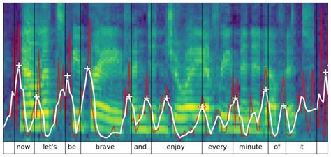 Simon Malan On Linkedin Unsupervised Word Discovery Prominence