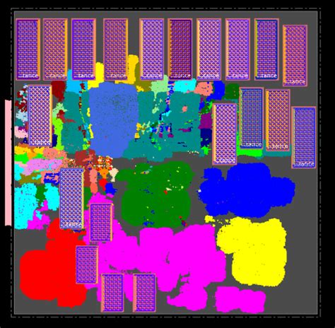Macroplacement Macro Placement Benchmarks Evaluators And Reproducible Results From Leading