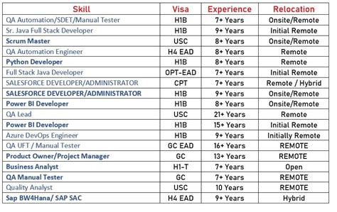 venkatesh chowdary on linkedin automation python developer java