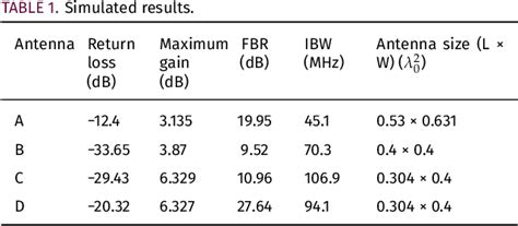 Table 1 From Design Of High Gain And Improved Front To Back Ratio Multilayer Microstrip Patch