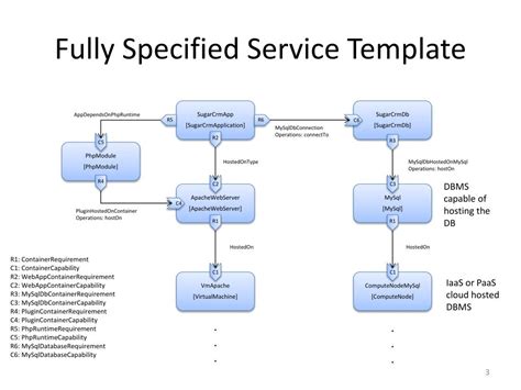 Ppt Sugarcrm Database Deployment Variants Powerpoint Presentation Free Download Id4034047