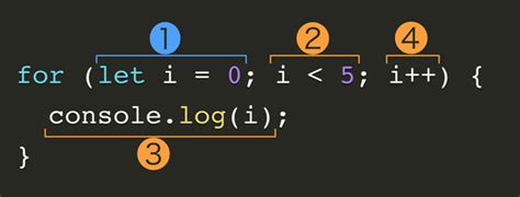 Javascript For
