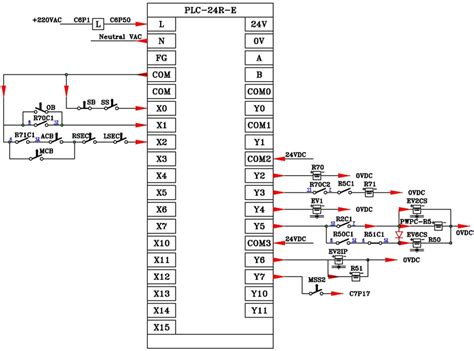 Diagram Of The Connection With The PLC Download Scientific Diagram