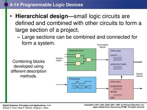 Chapter Combinational Logic Circuits Ppt Download