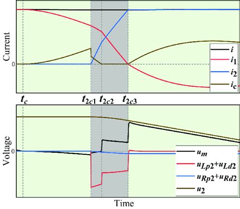 Commutation In The Dual Capacitors Stage Crowbar Of Previous Bank Download Scientific Diagram