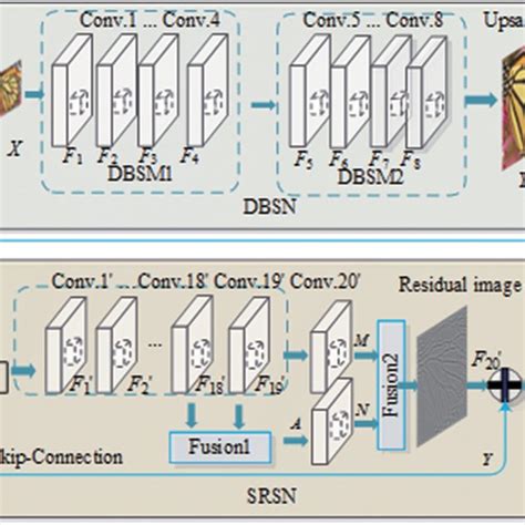 Logical Block Diagram Of Our Proposed Joint Neural Network Download Scientific Diagram