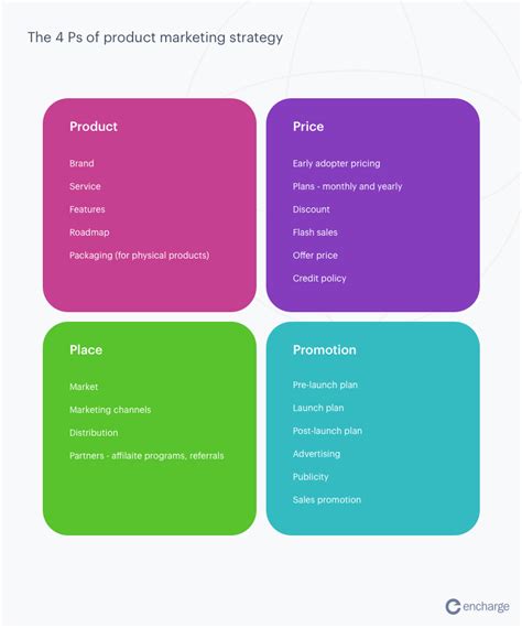 10 Steps To Create A Marketing And Sales Plan Templates Included