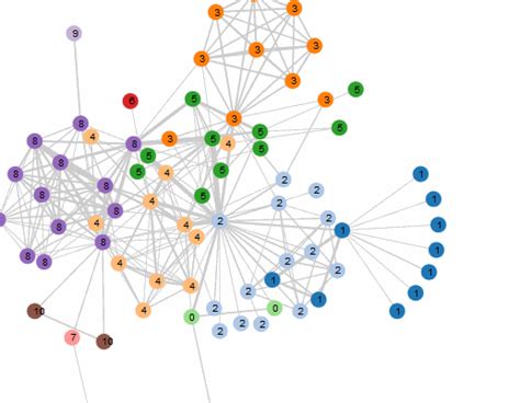 D3js How To Add Text In The Center Of Node In Force Directed Graph