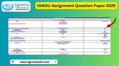 IGNOU Assignment Question Paper Important Links And Details