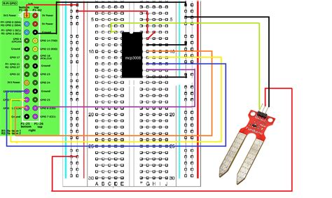 SPI Raspberry Pi Model B Raspberry Pi Forums